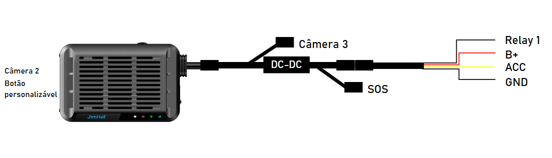 Configurações em geral JC371 | Wiki | Linha JC