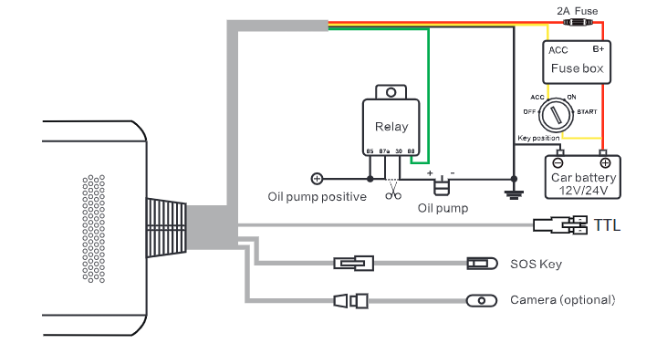 Hardware JC400AD | Wiki | Linha JC