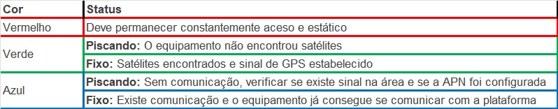 Configurações JC450 | Wiki | Linha JC