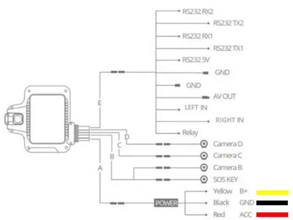 Hardware JC450 | Wiki | Linha JC